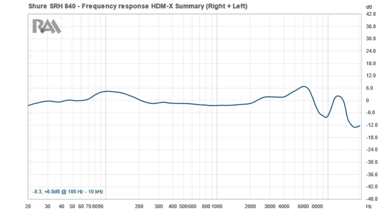 Review: Shure SRH840A Studio Monitor Headphones